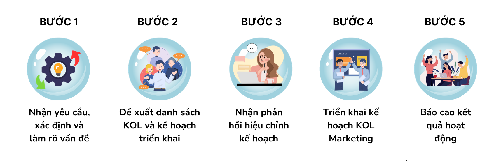 Booking KOL - InterDigi