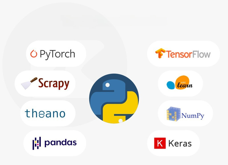 Python là gì? 12 lý do nên học và ứng dụng trong công nghệ - InterDigi